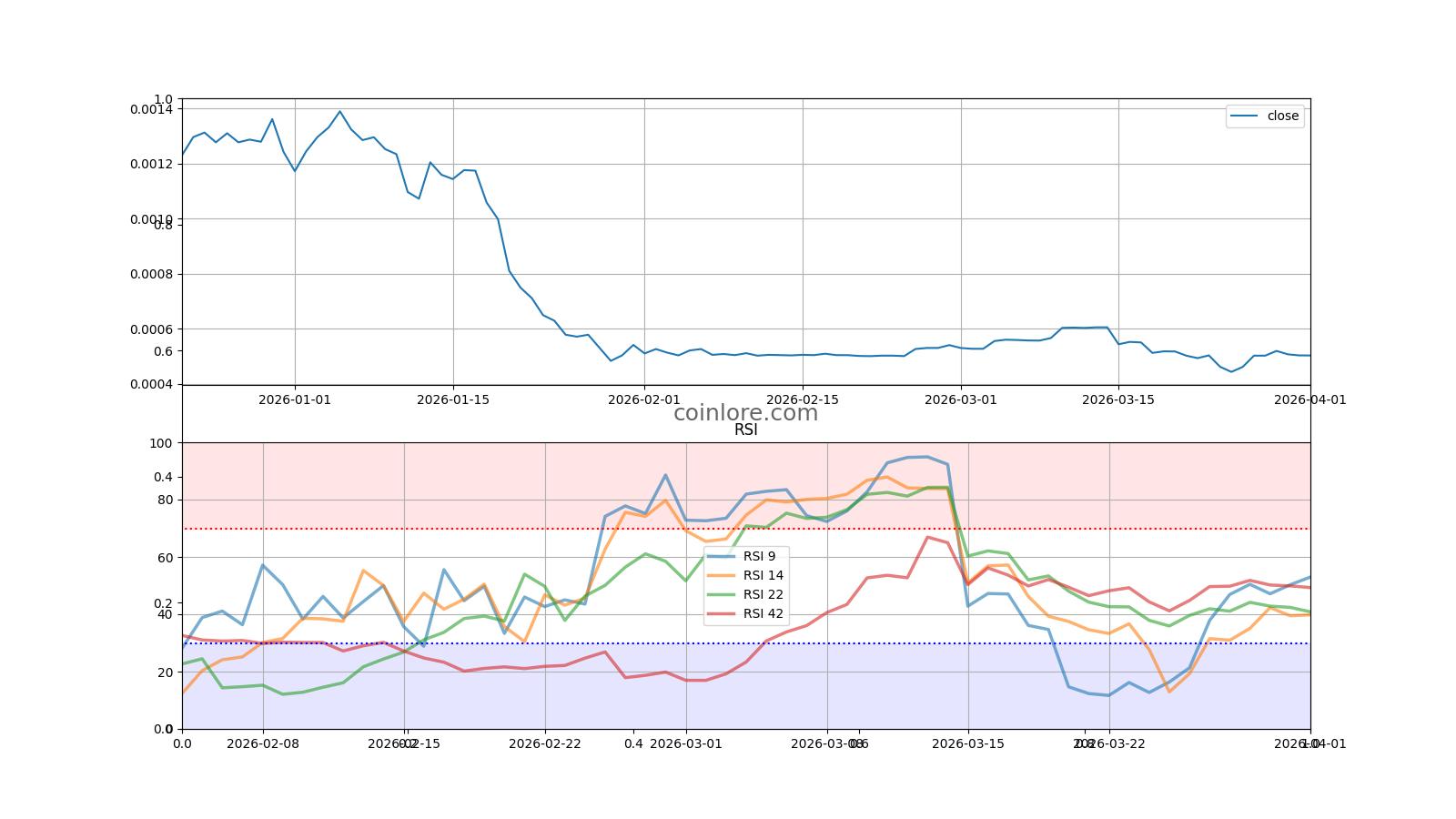 StarSlax RSI indicator