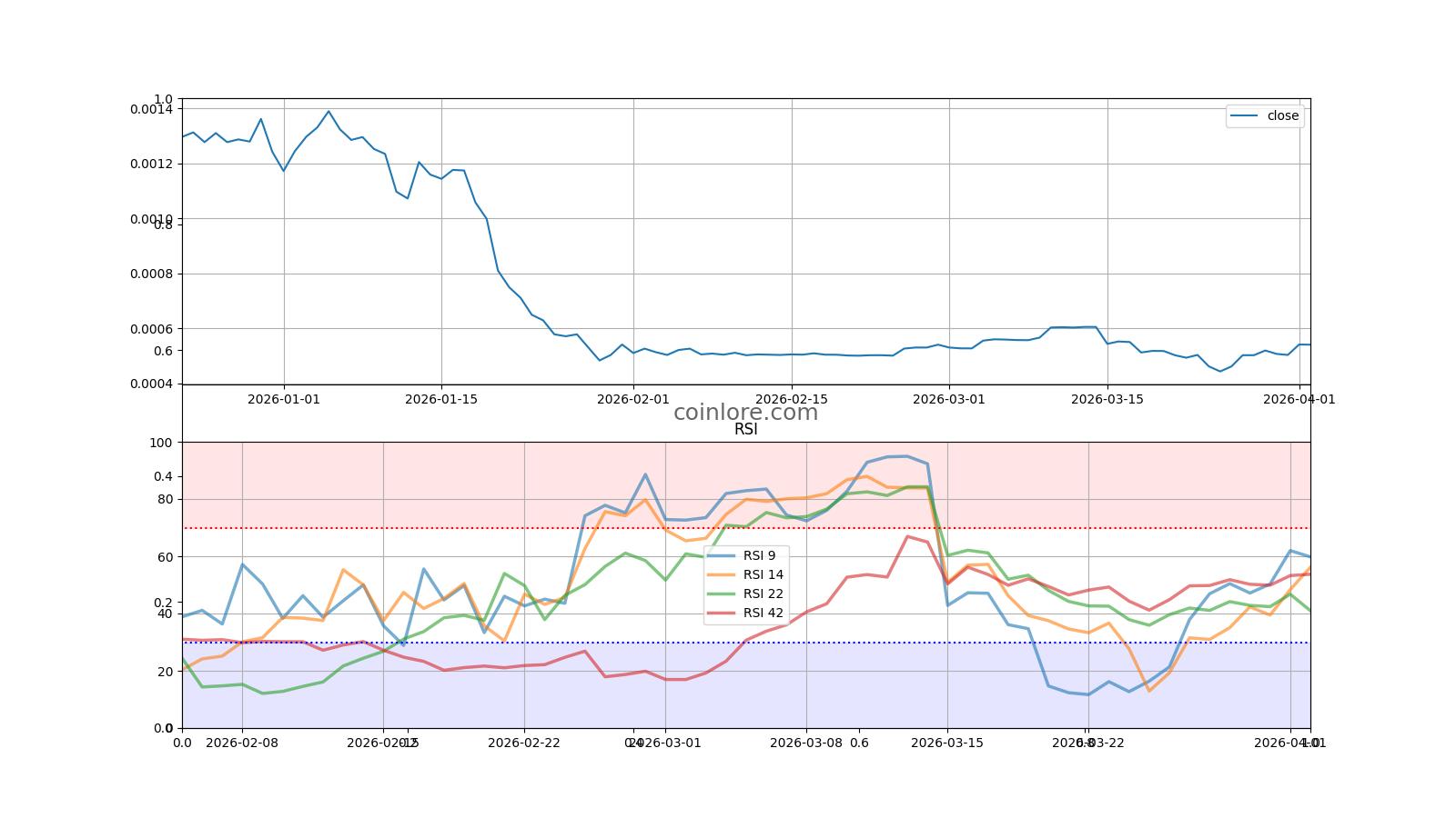StarSlax RSI indicator
