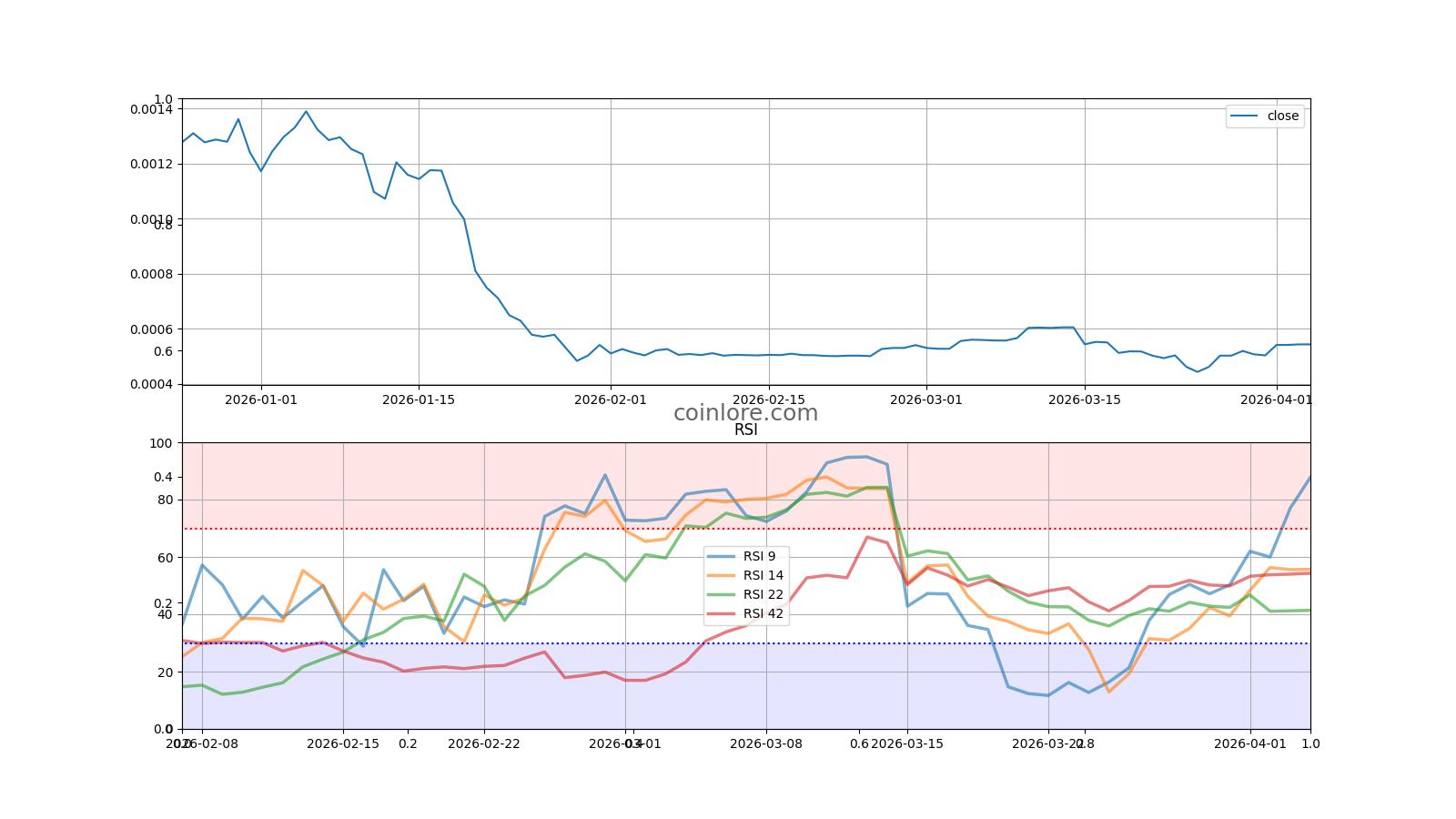 StarSlax RSI indicator