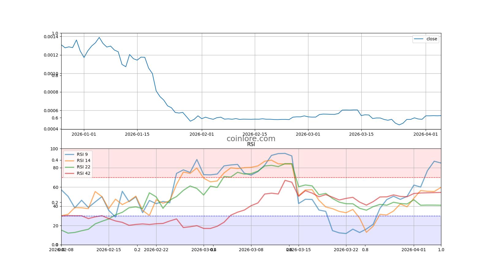 StarSlax RSI indicator