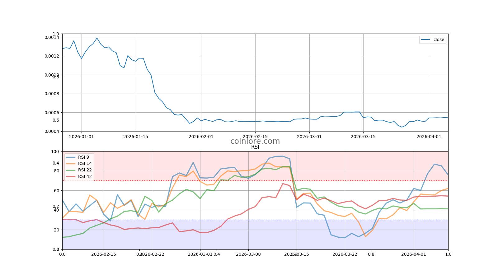 StarSlax RSI indicator