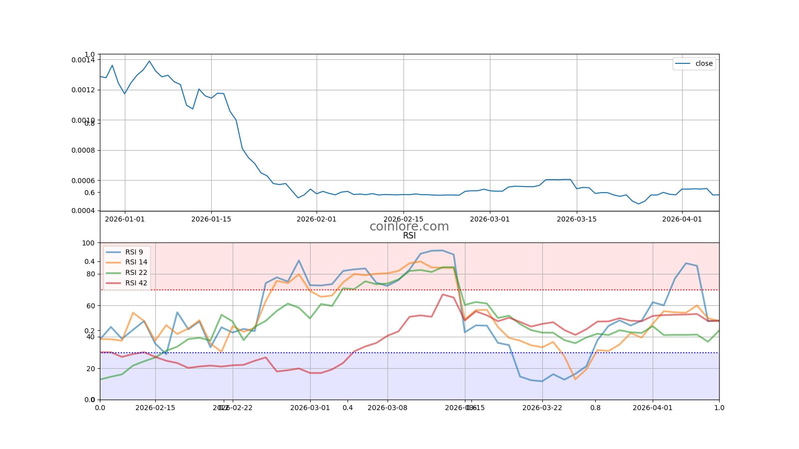 StarSlax RSI indicator