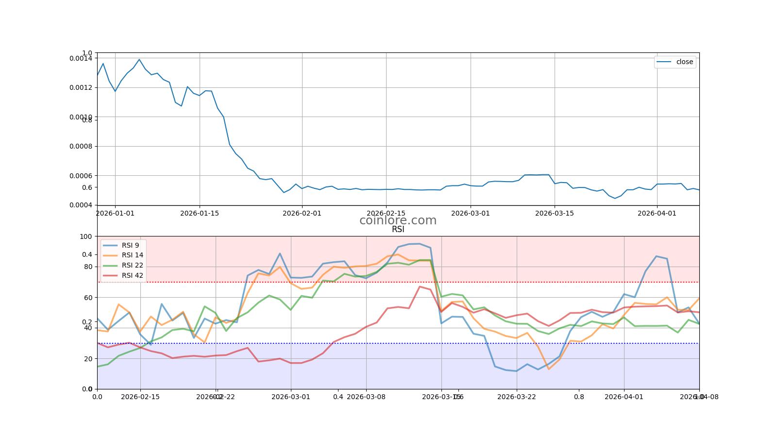 StarSlax RSI indicator