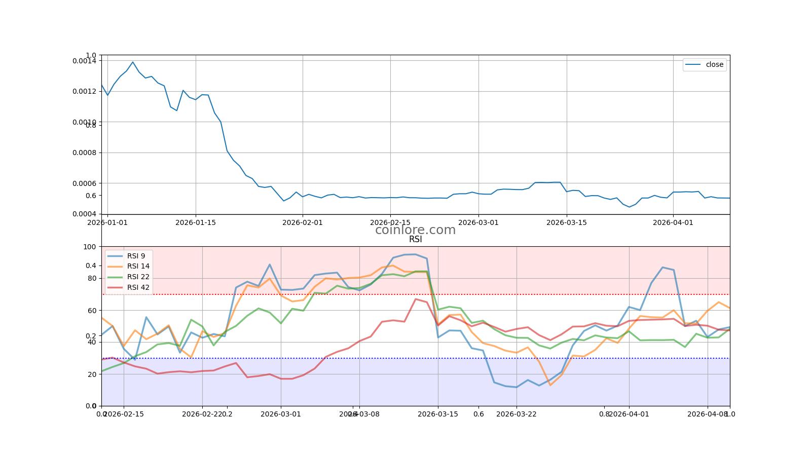 StarSlax RSI indicator