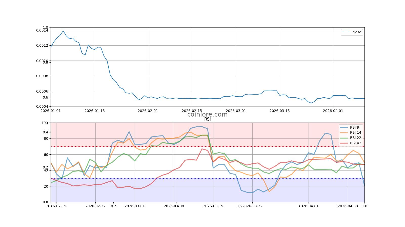 StarSlax RSI indicator