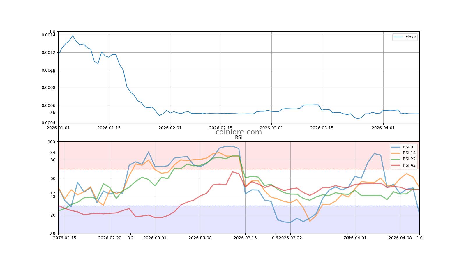 StarSlax RSI indicator