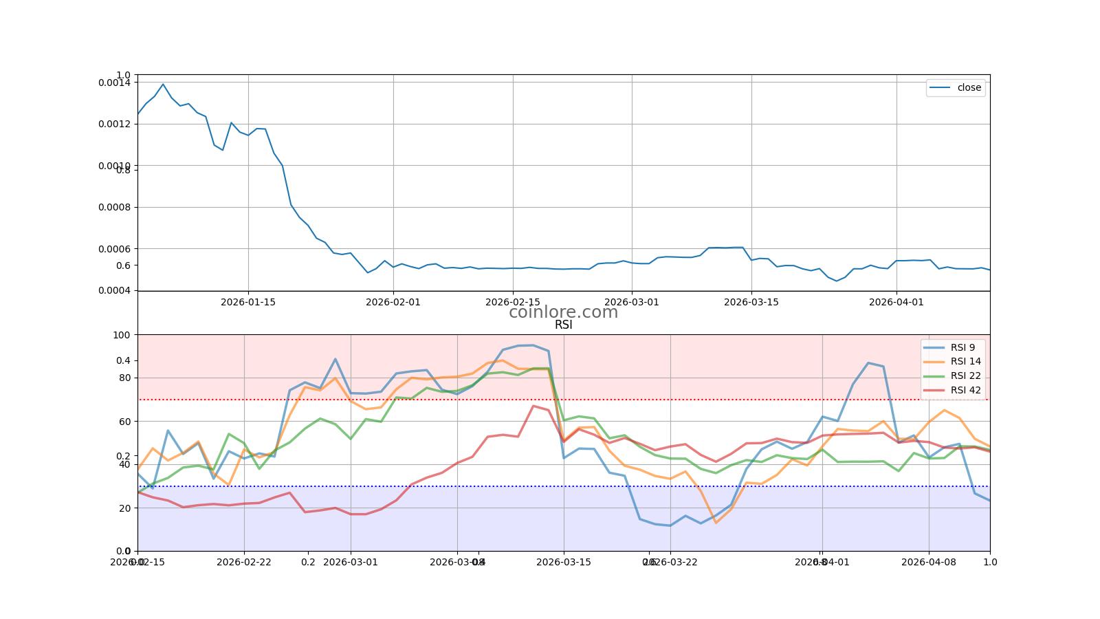 StarSlax RSI indicator