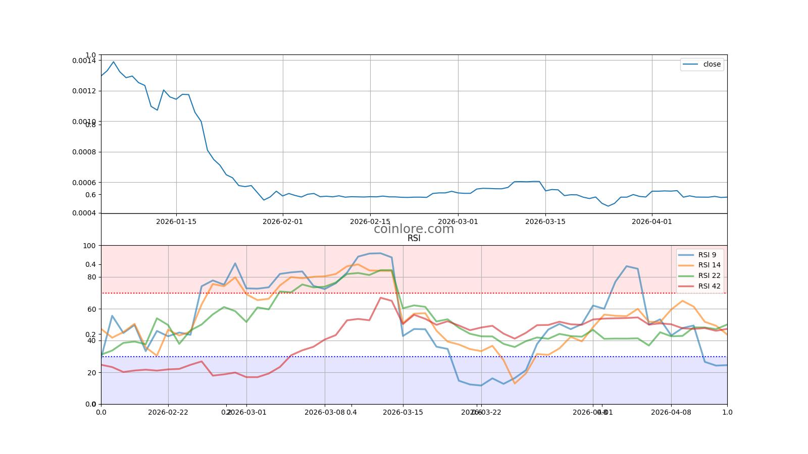 StarSlax RSI indicator