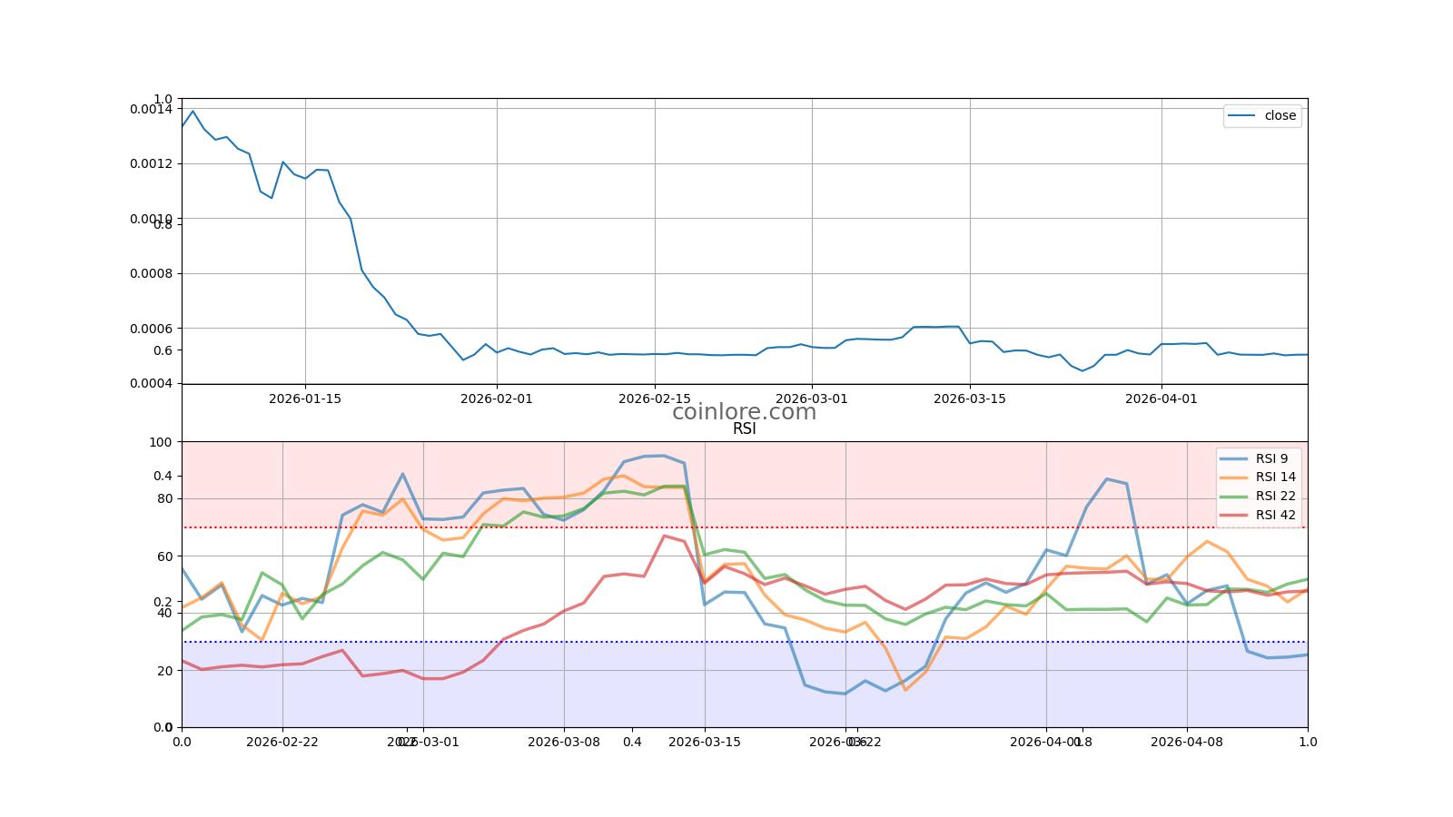 StarSlax RSI indicator