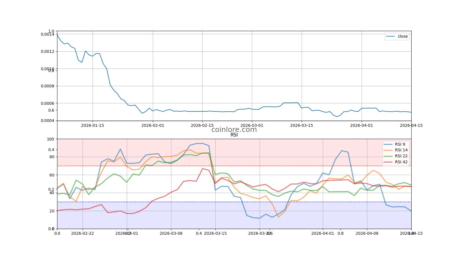 StarSlax RSI indicator