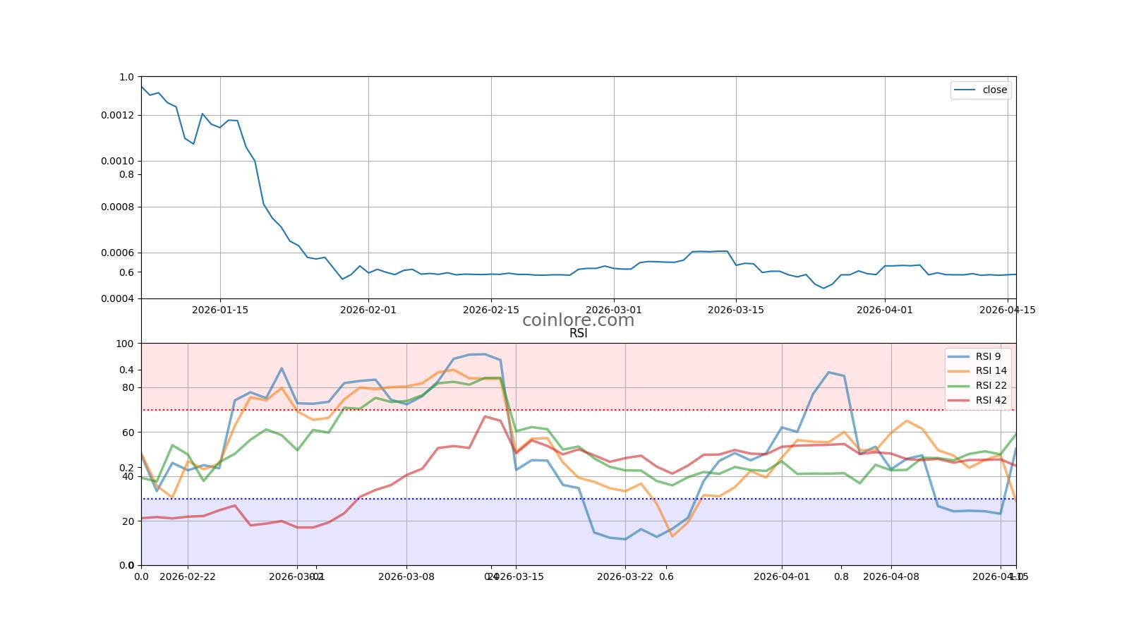 StarSlax RSI indicator