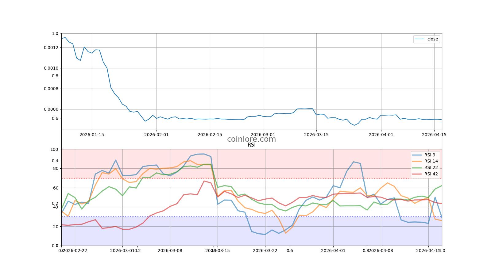 StarSlax RSI indicator