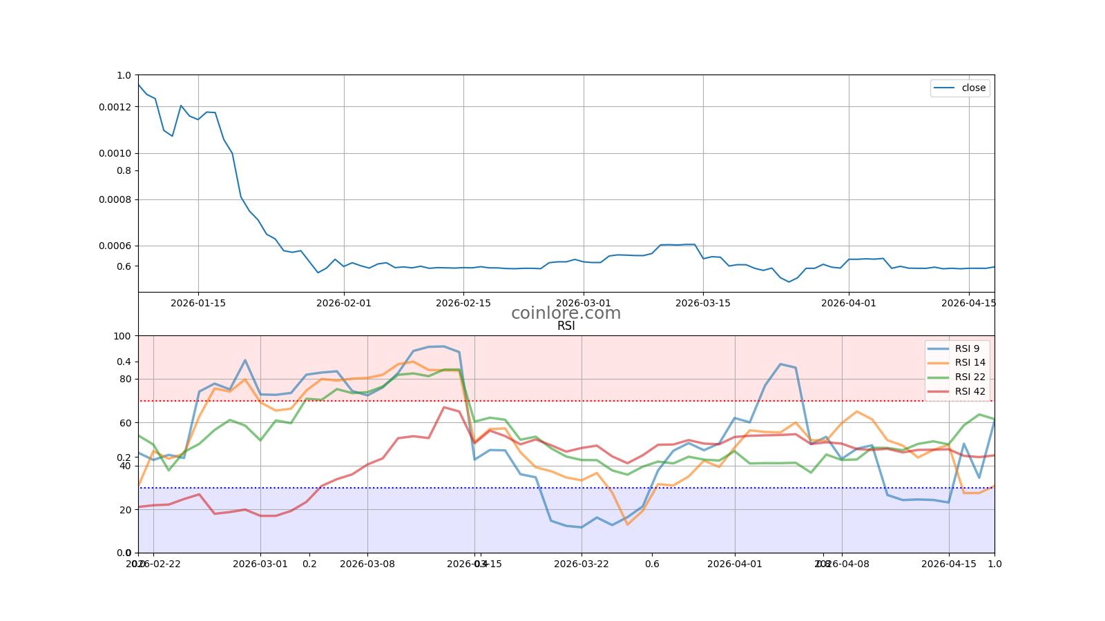 StarSlax RSI indicator