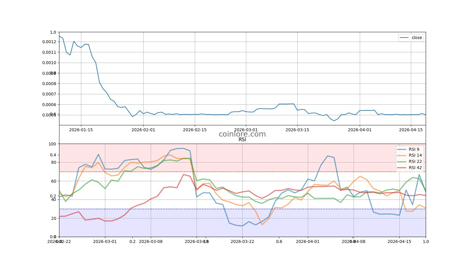 StarSlax RSI indicator