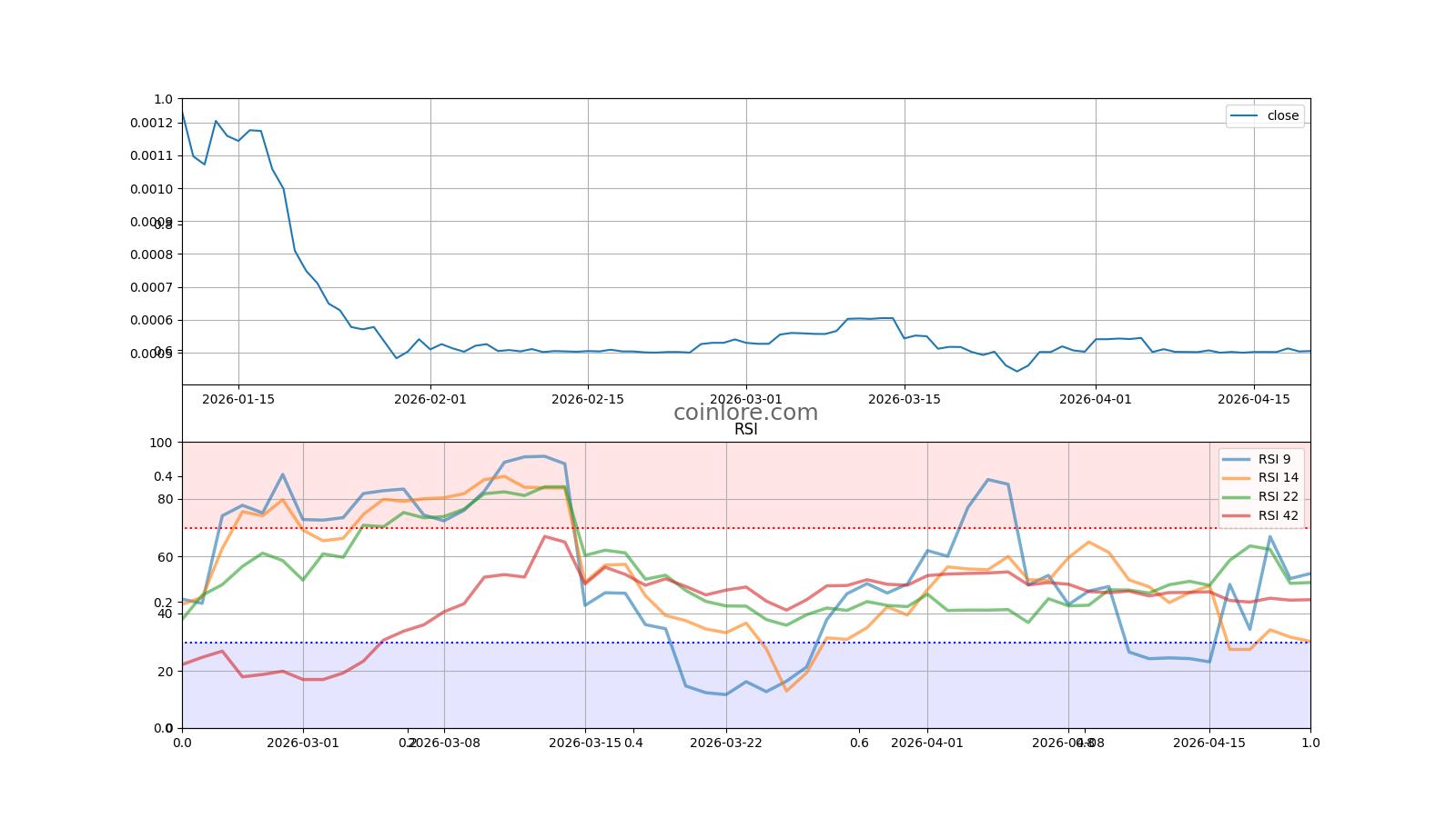 StarSlax RSI indicator