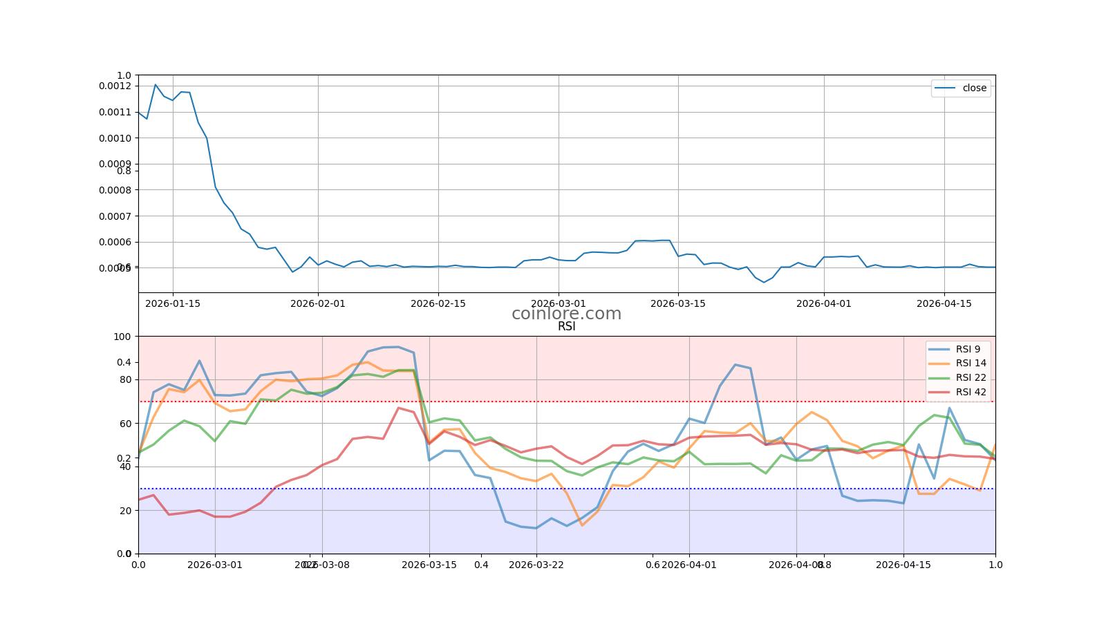 StarSlax RSI indicator