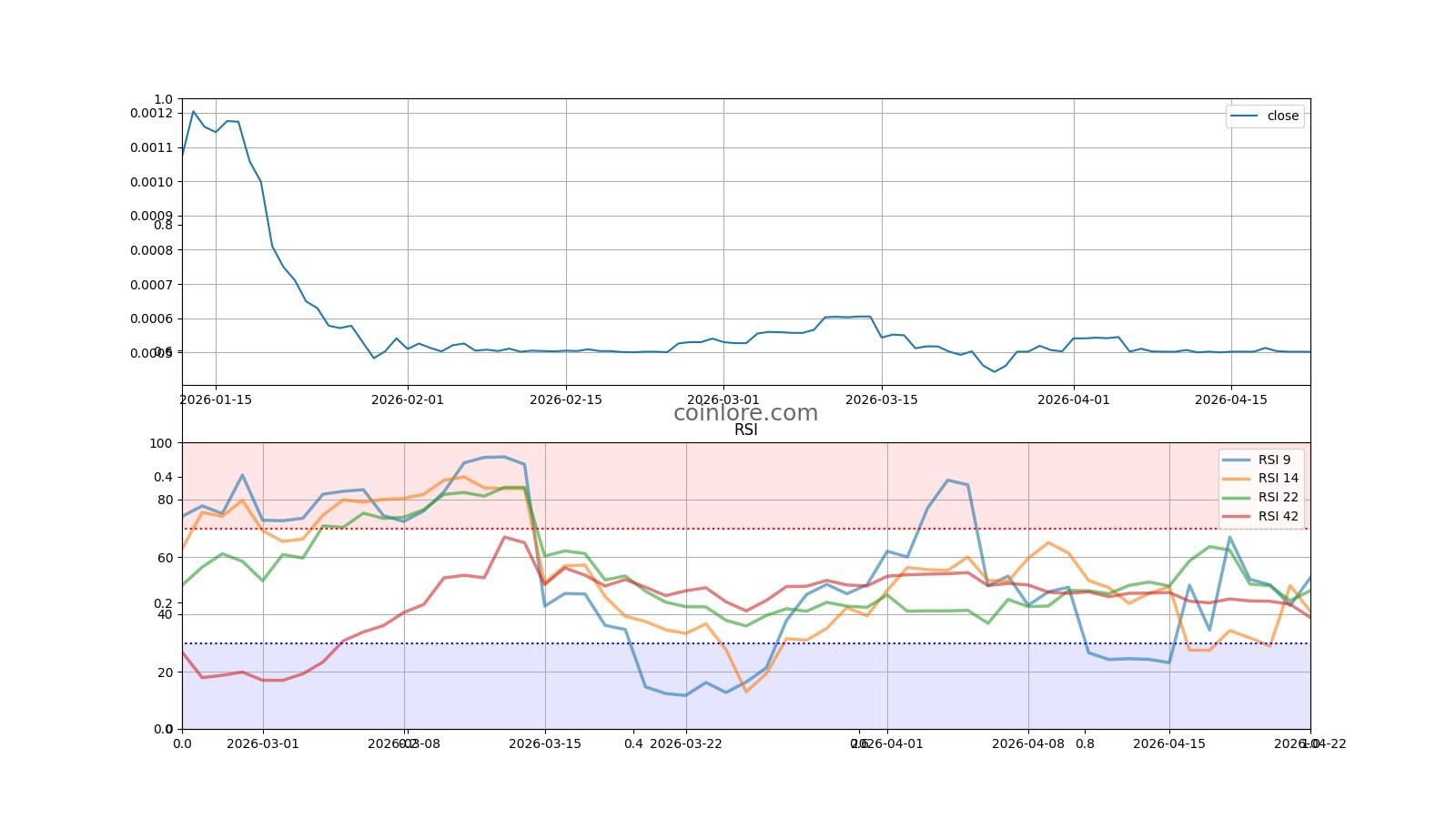 StarSlax RSI indicator