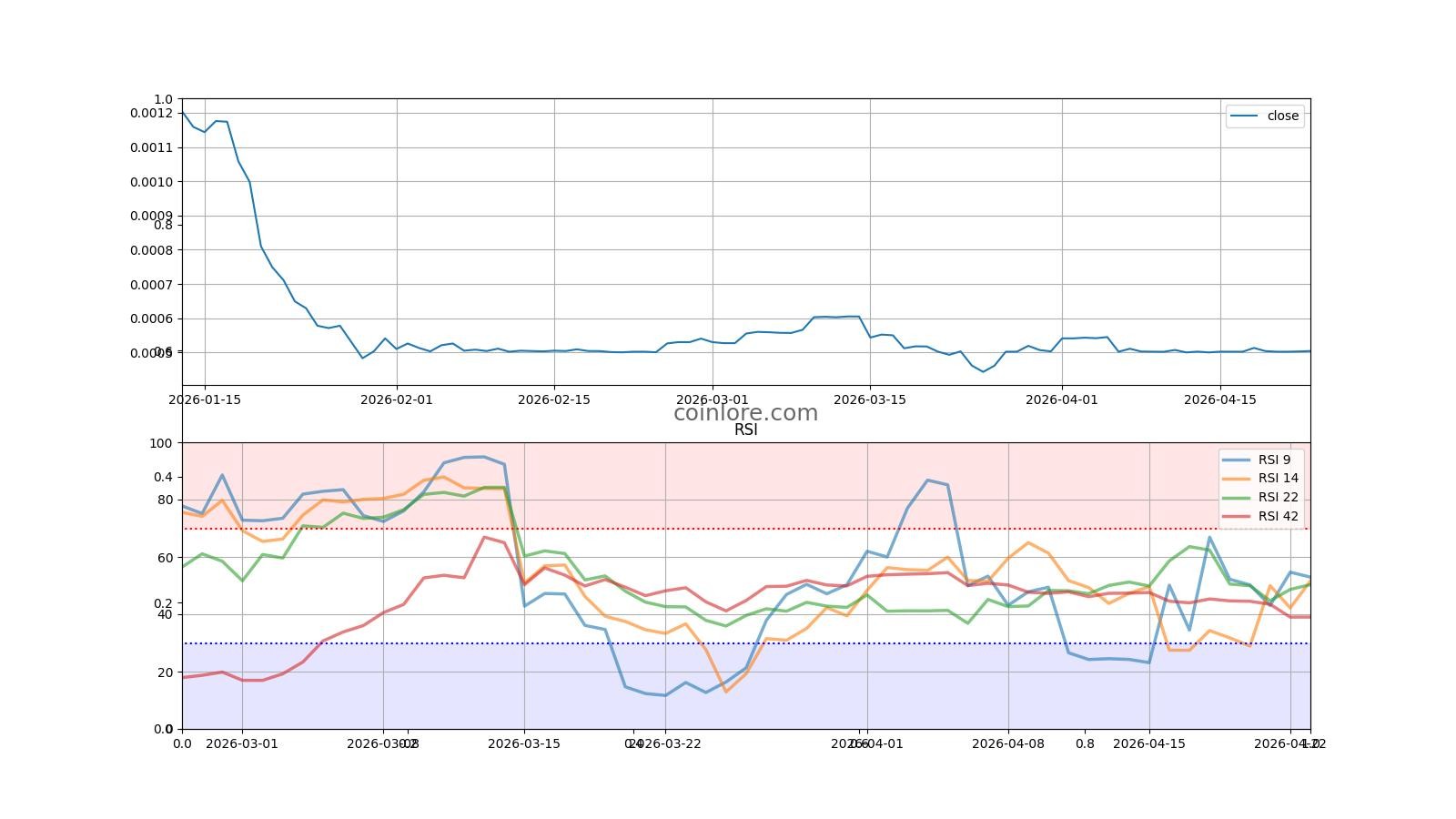 StarSlax RSI indicator