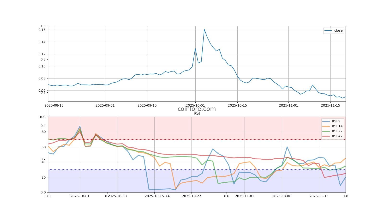 스탯 RSI indicator