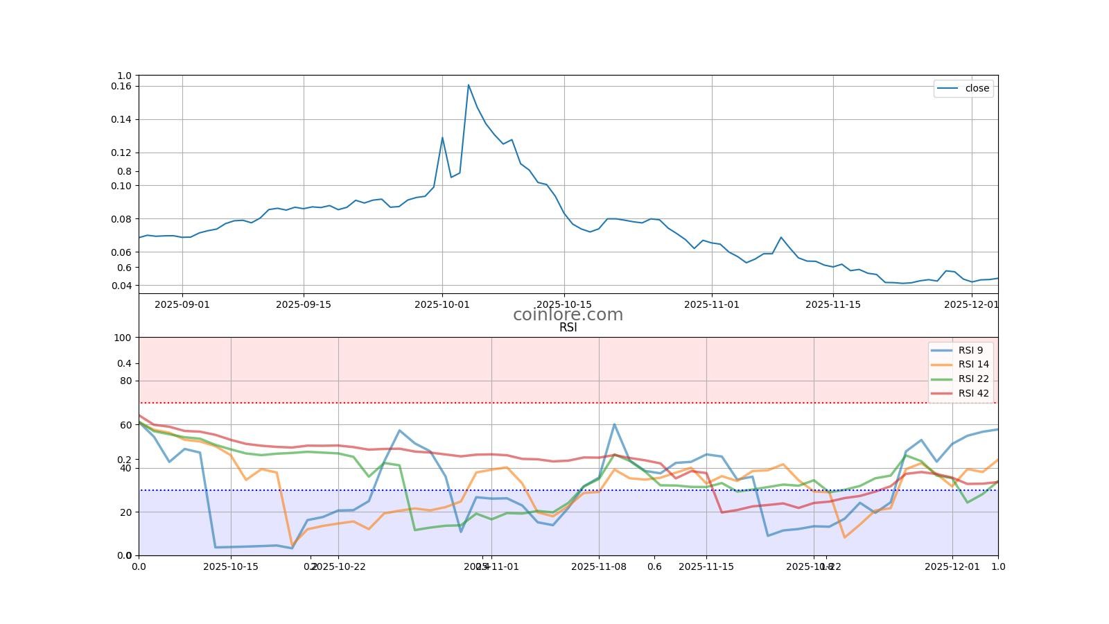 STAT RSI indicator