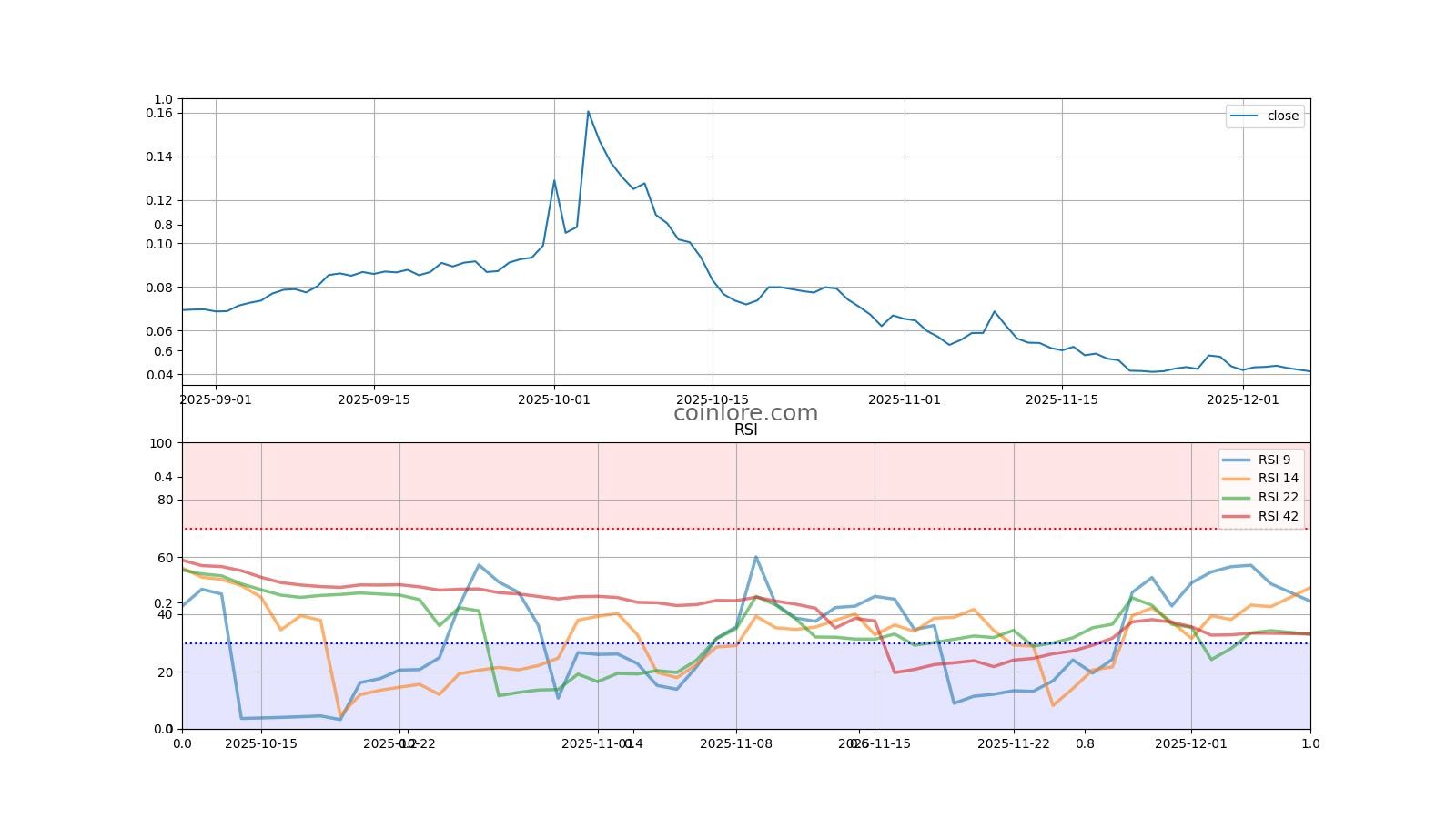 STAT RSI indicator