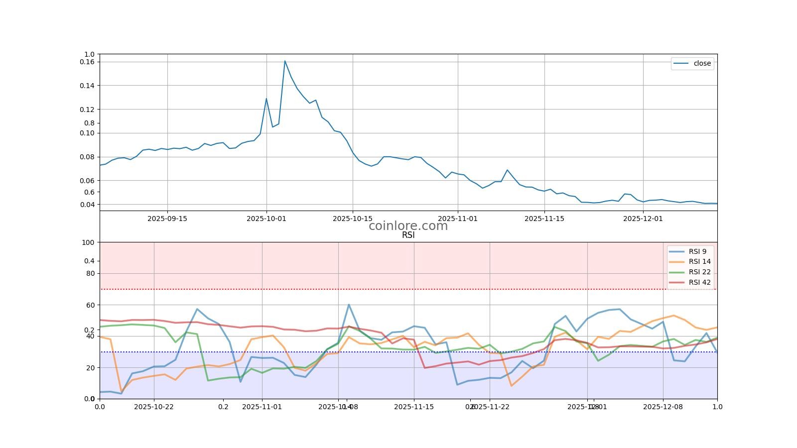 STAT RSI indicator