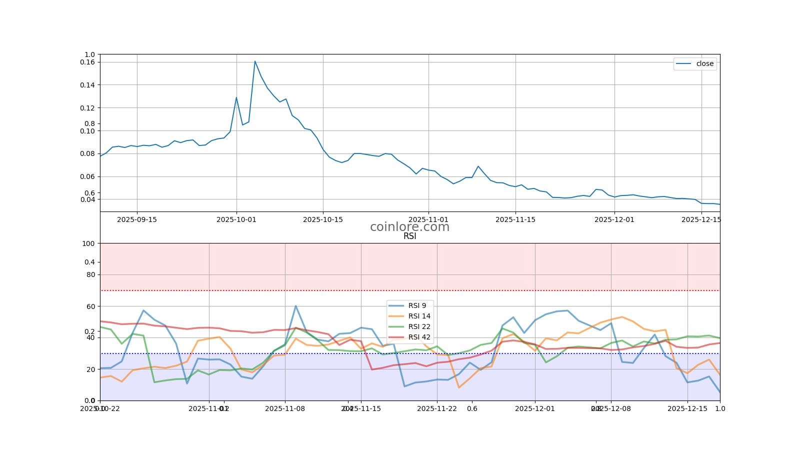 STAT RSI indicator