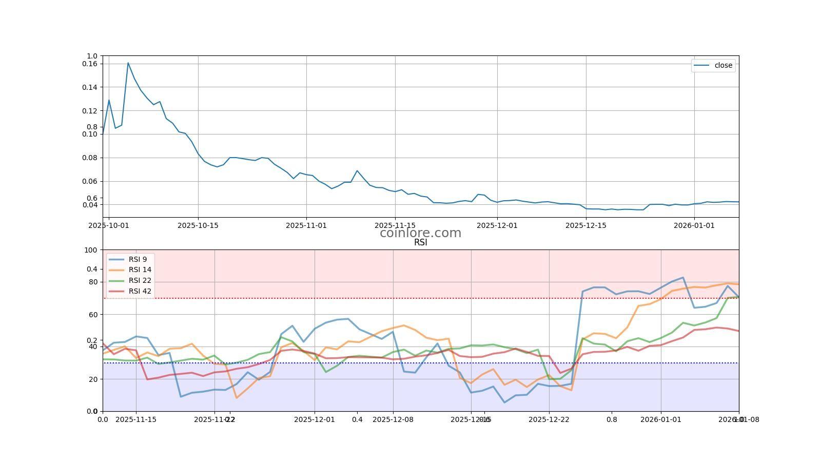스탯 RSI indicator