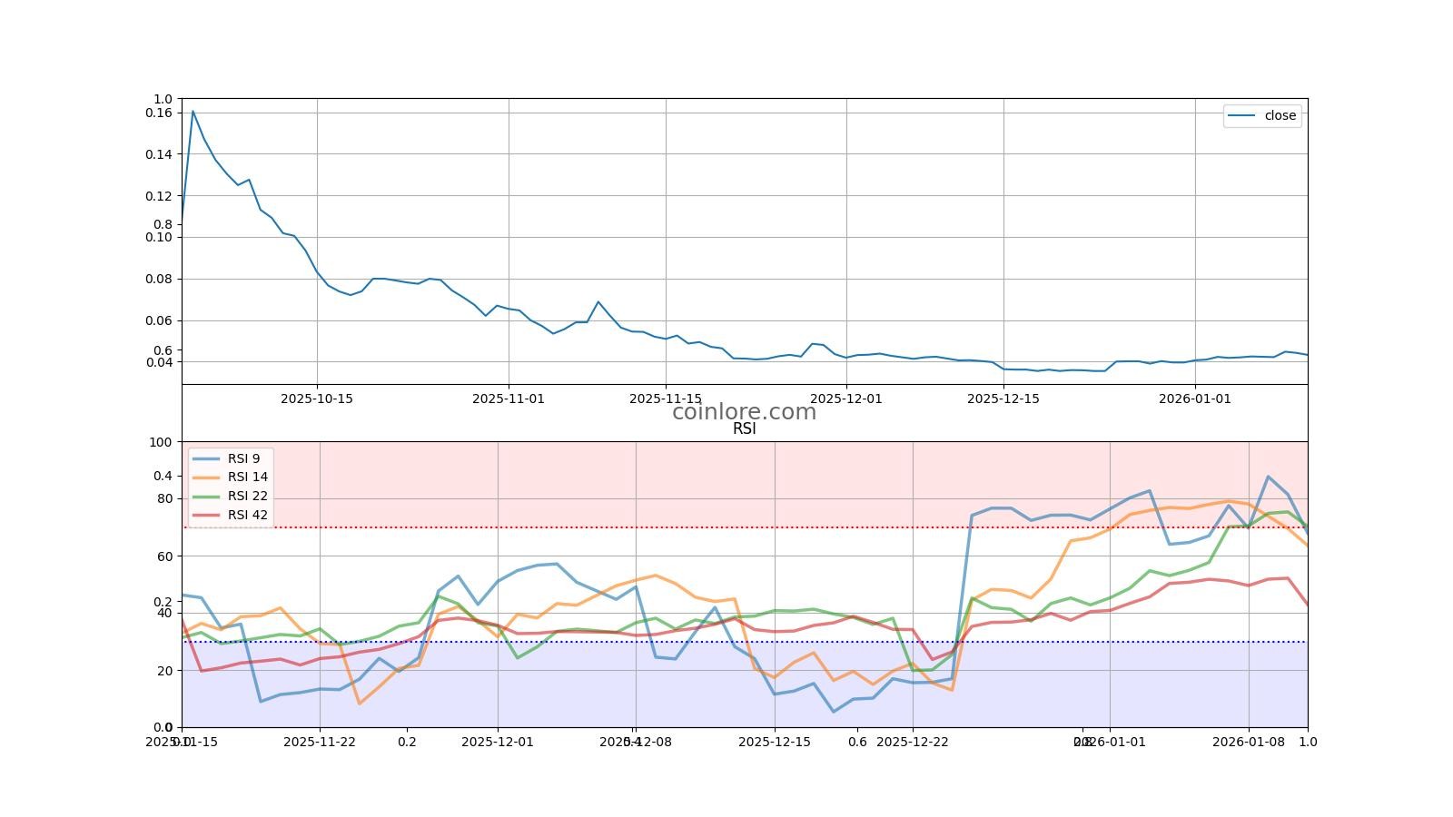 STAT RSI indicator