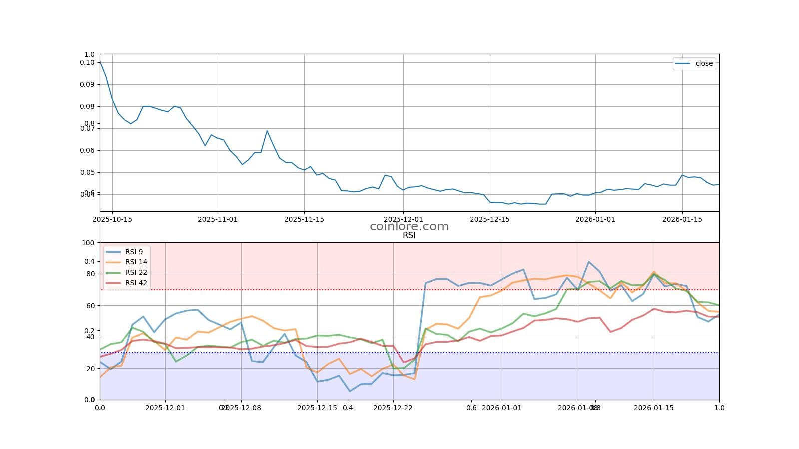 스탯 RSI indicator
