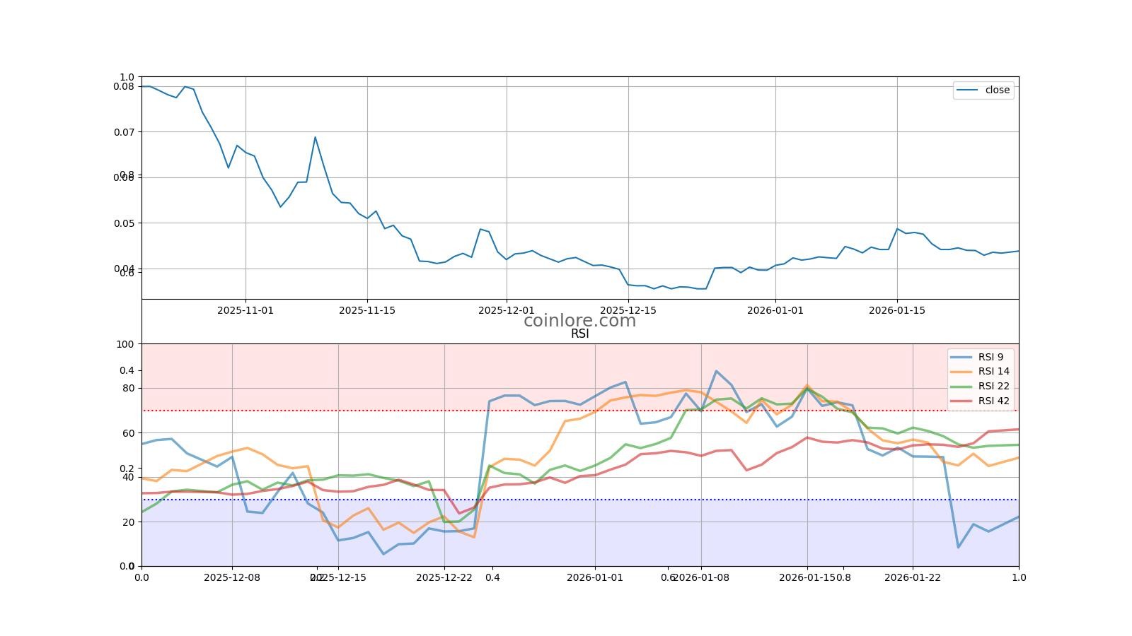 STAT RSI indicator