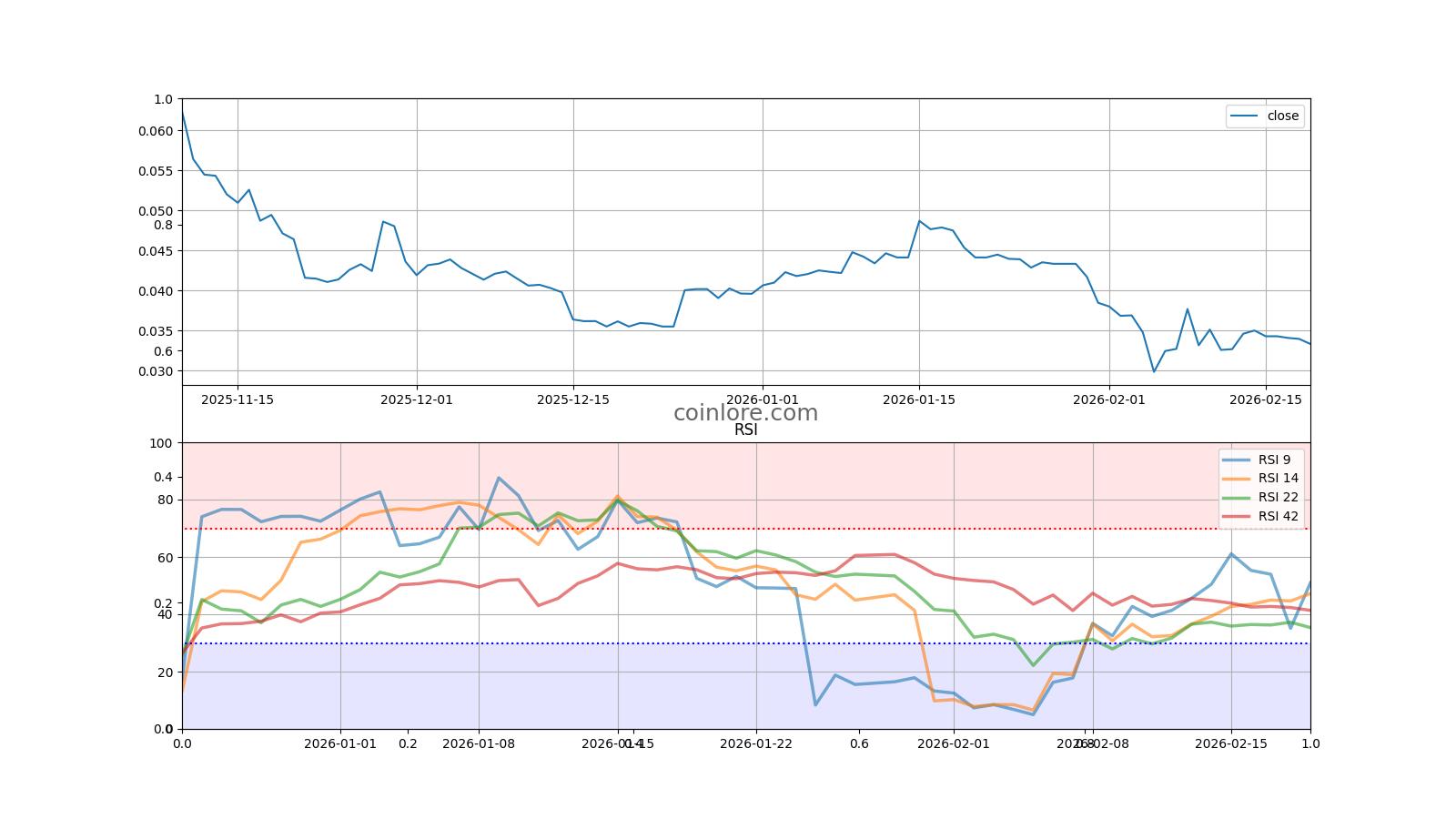 스탯 RSI indicator