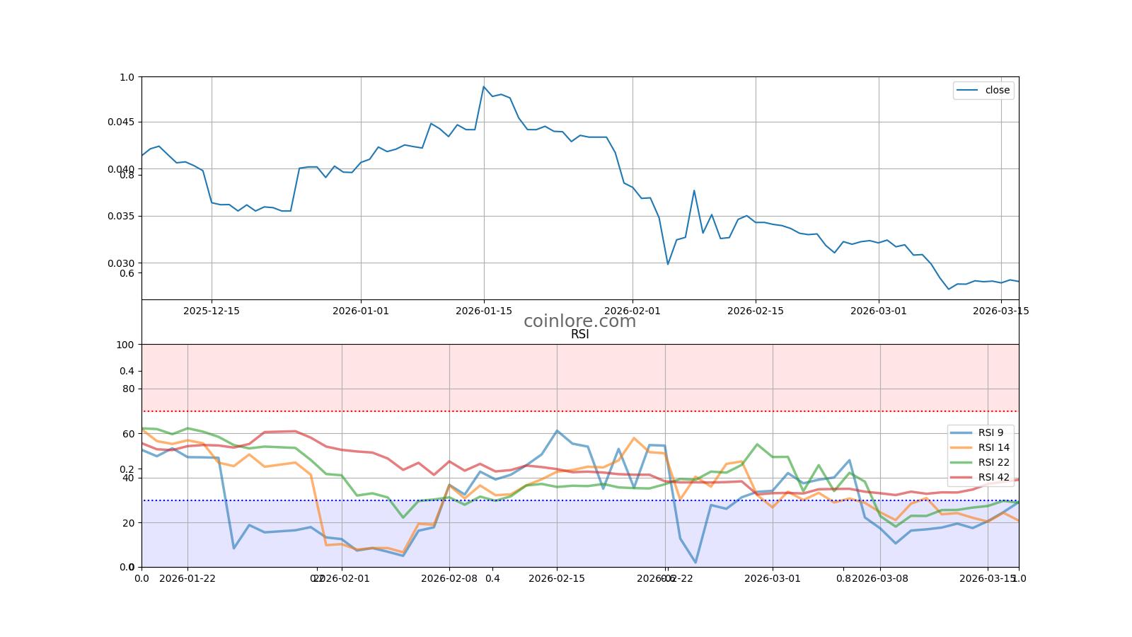 스탯 RSI indicator