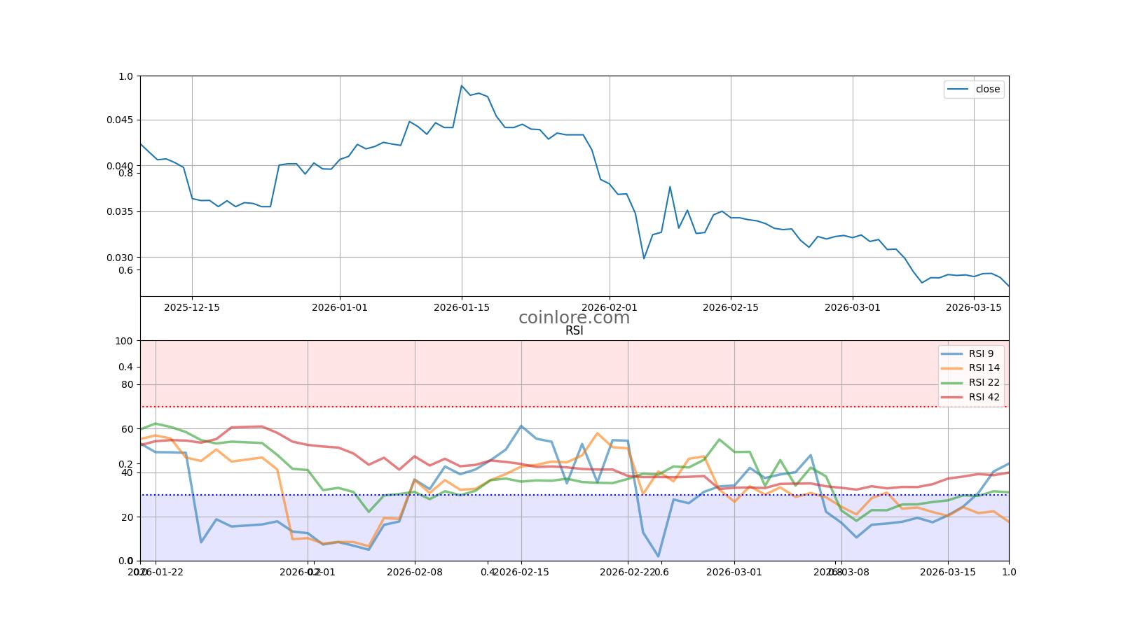 스탯 RSI indicator