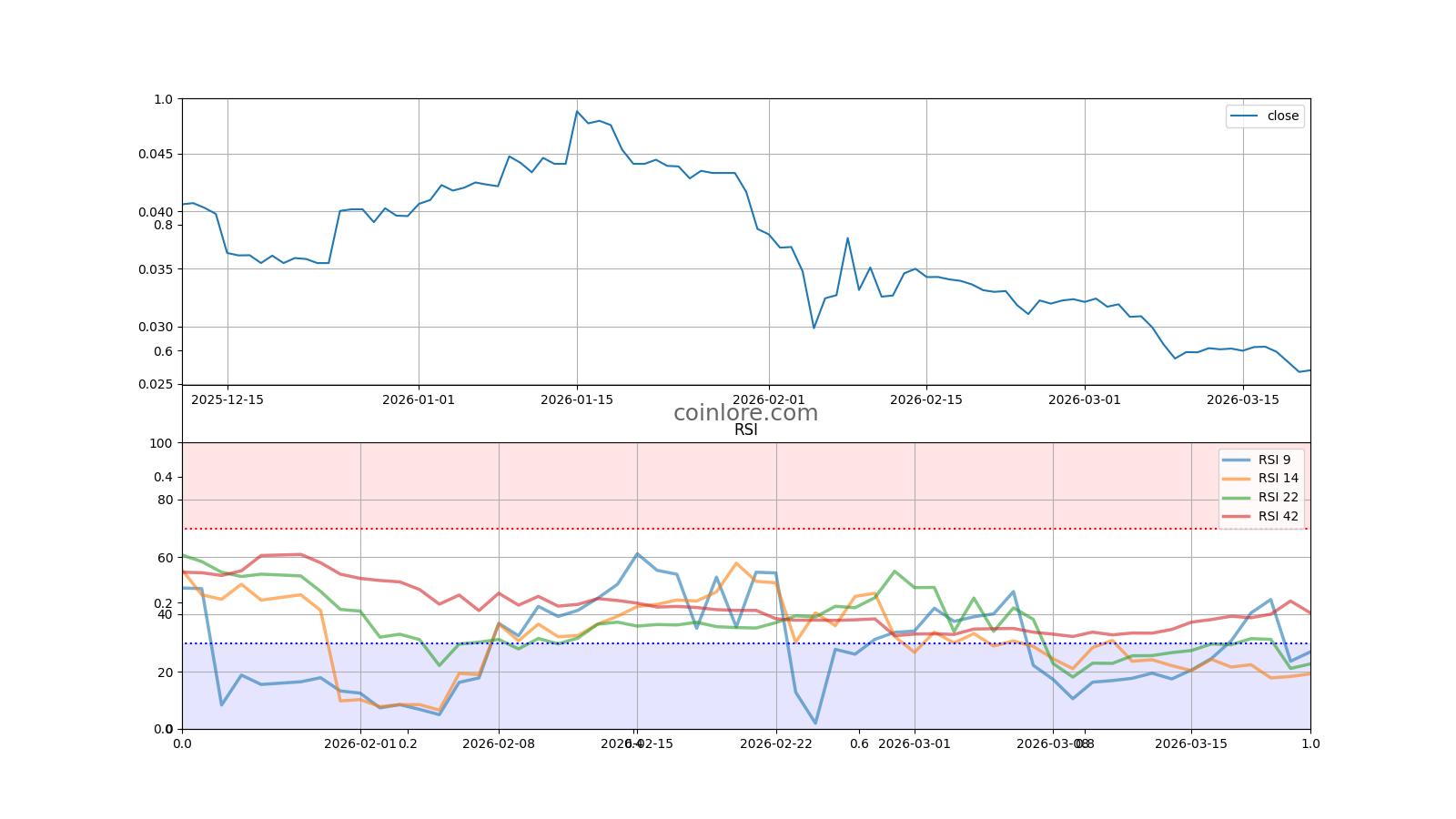 STAT RSI indicator
