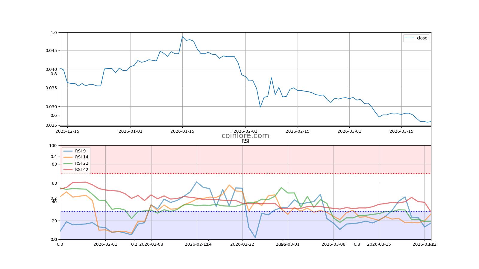스탯 RSI indicator