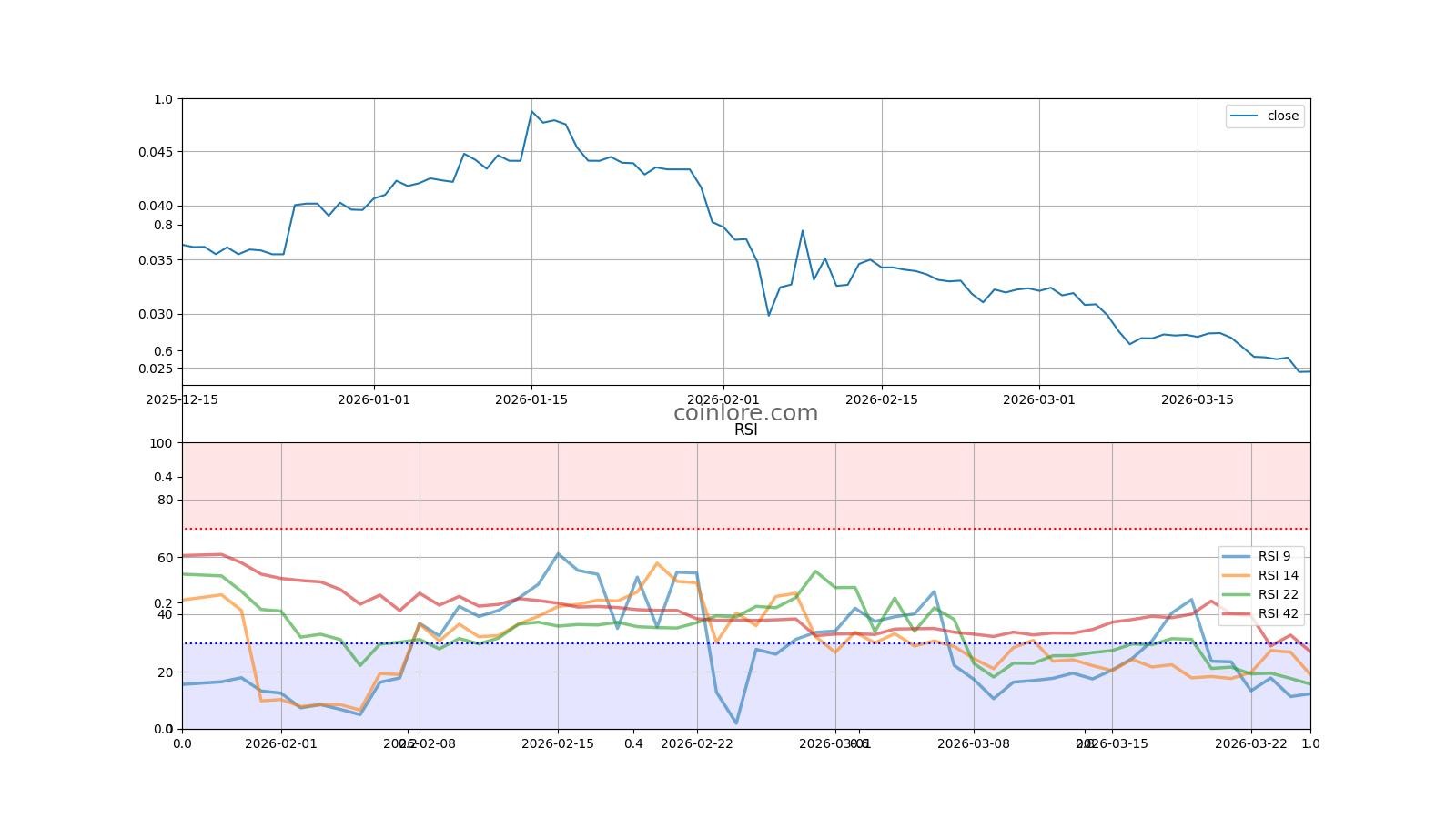 STAT RSI indicator