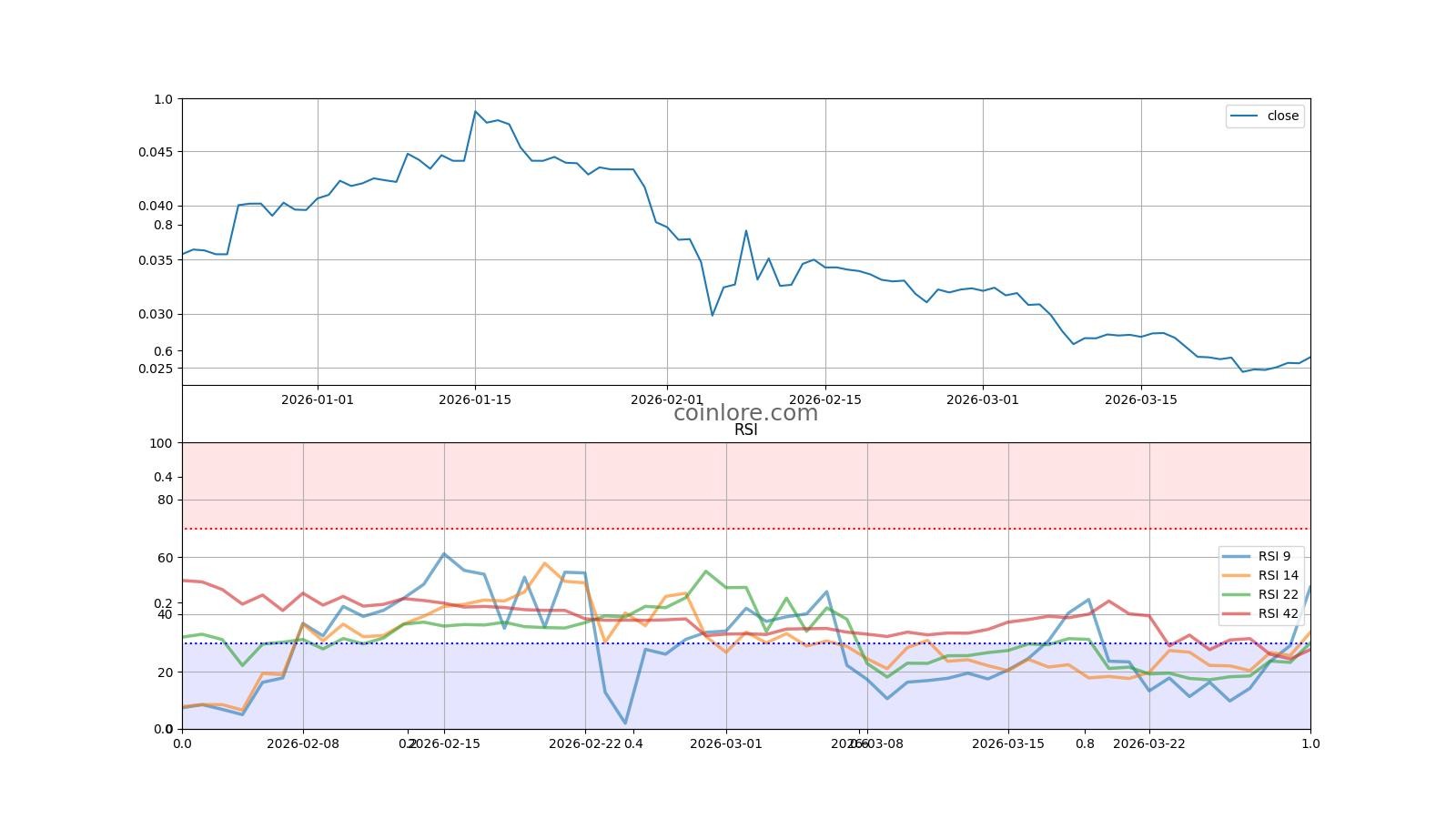 스탯 RSI indicator