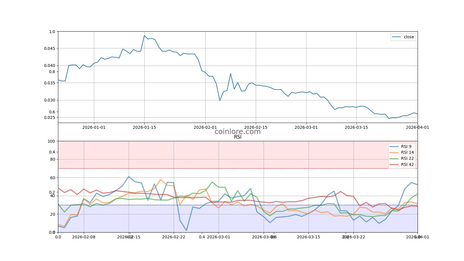 STAT RSI indicator