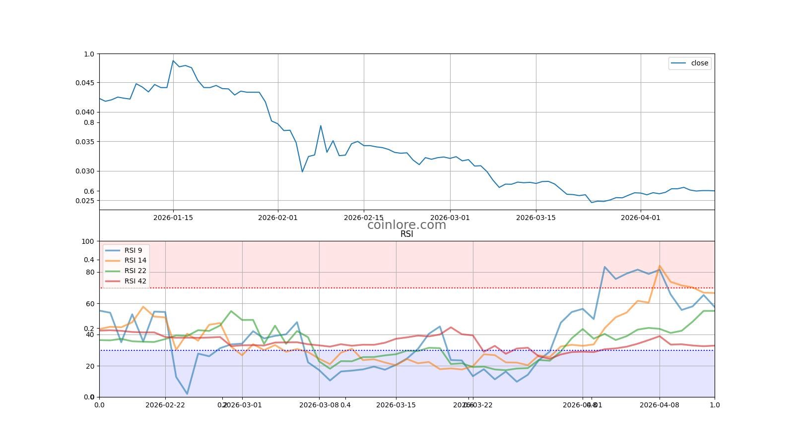 STAT RSI indicator