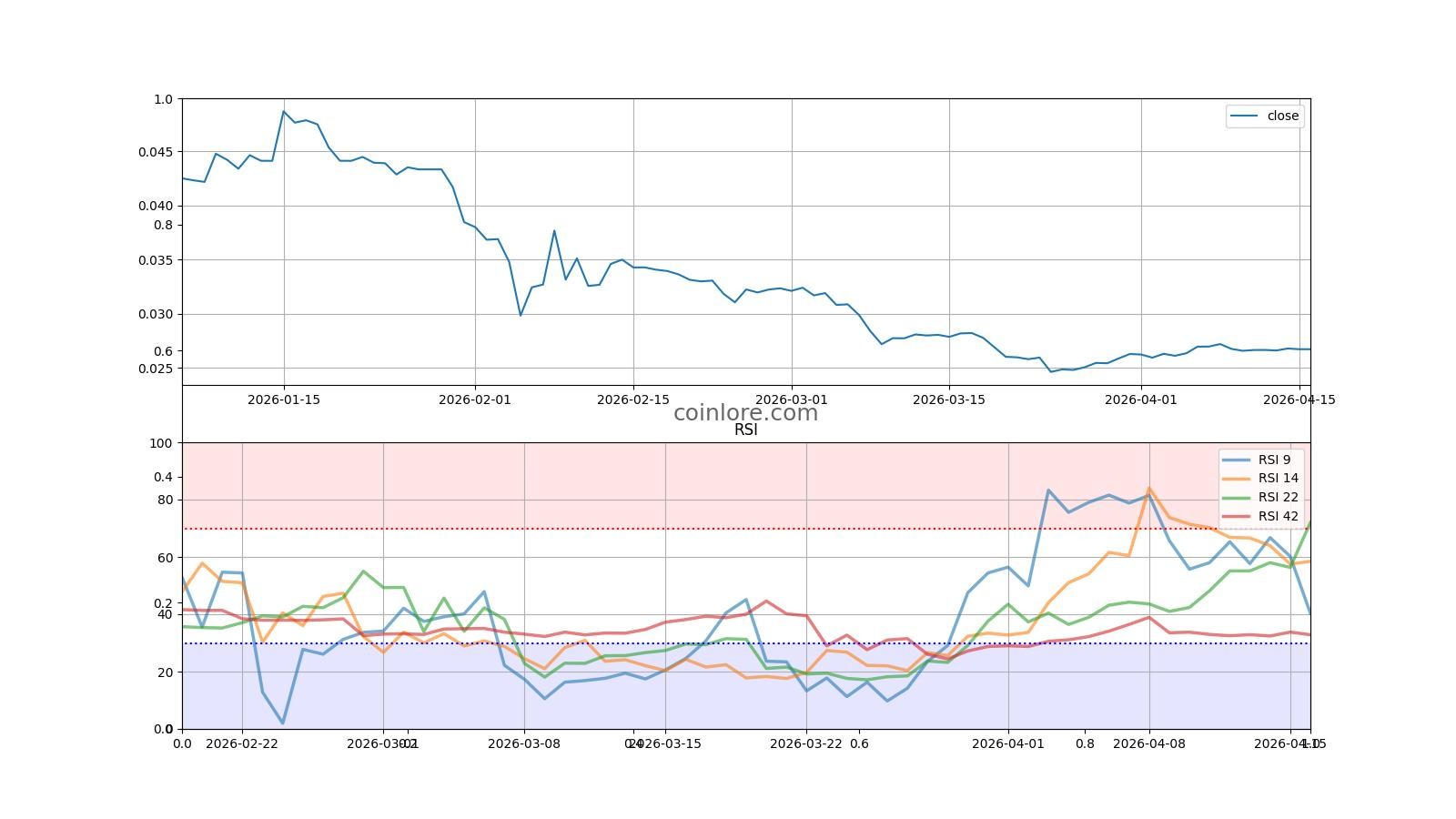 STAT RSI indicator