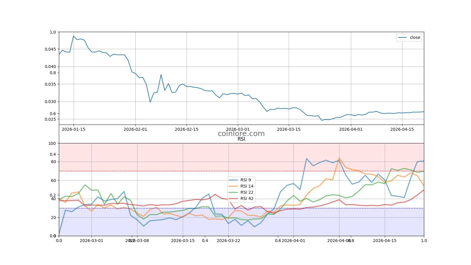 STAT RSI indicator