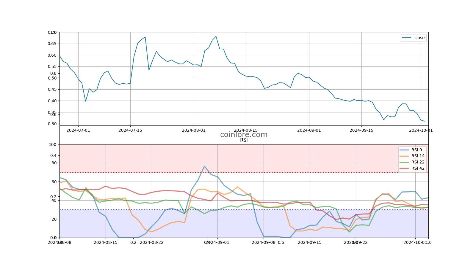 Statter Network RSI indicator