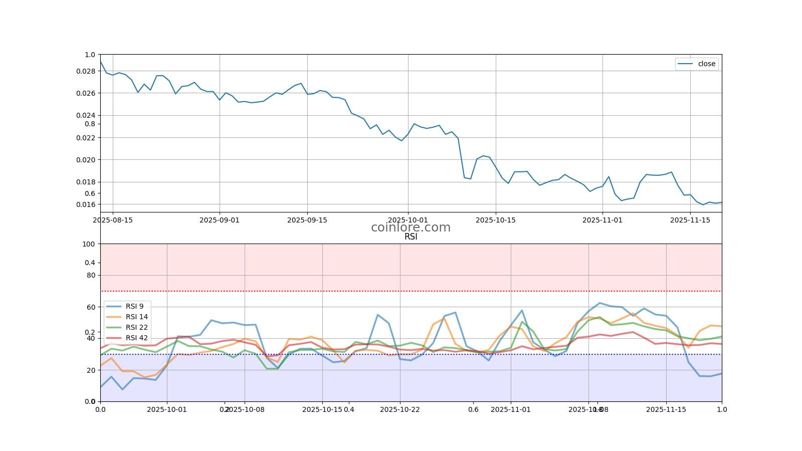 Status RSI indicator