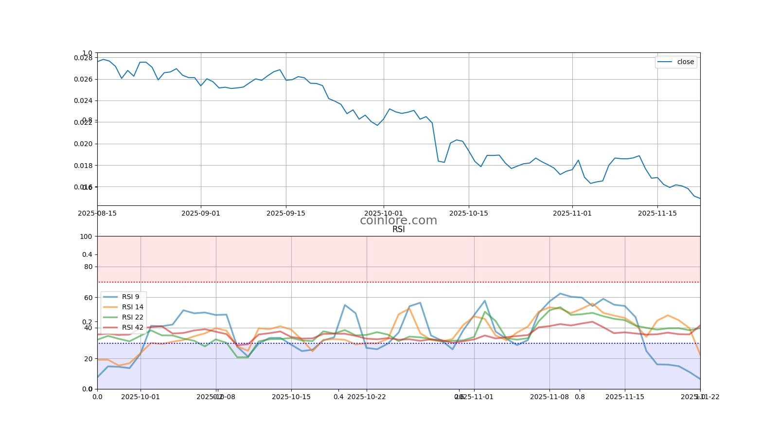 Status RSI indicator