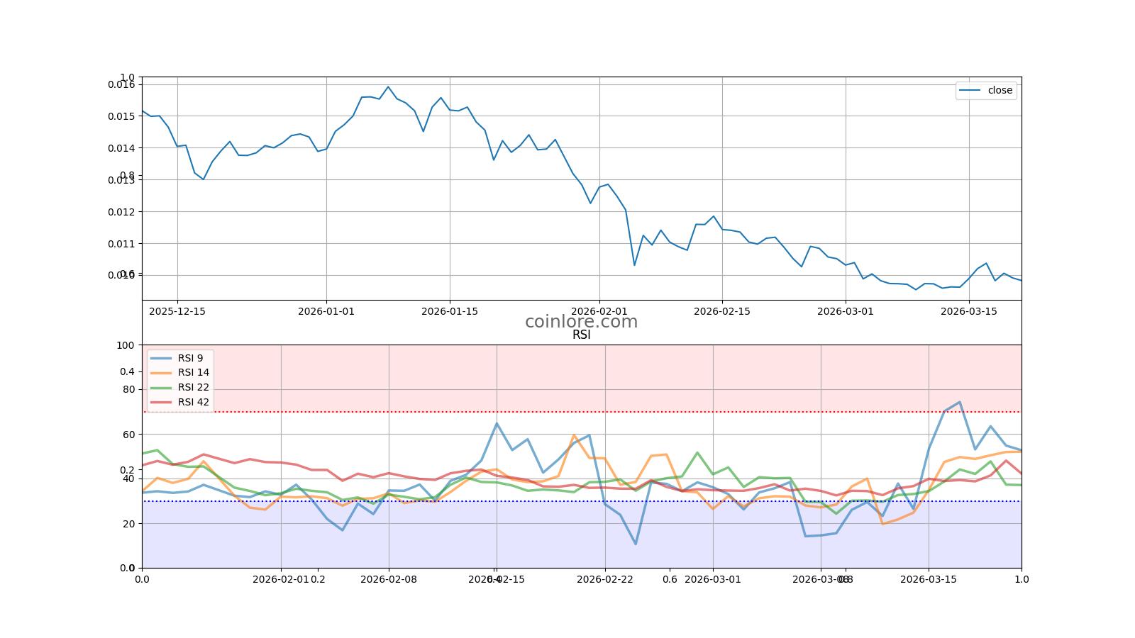 ステータス RSI indicator
