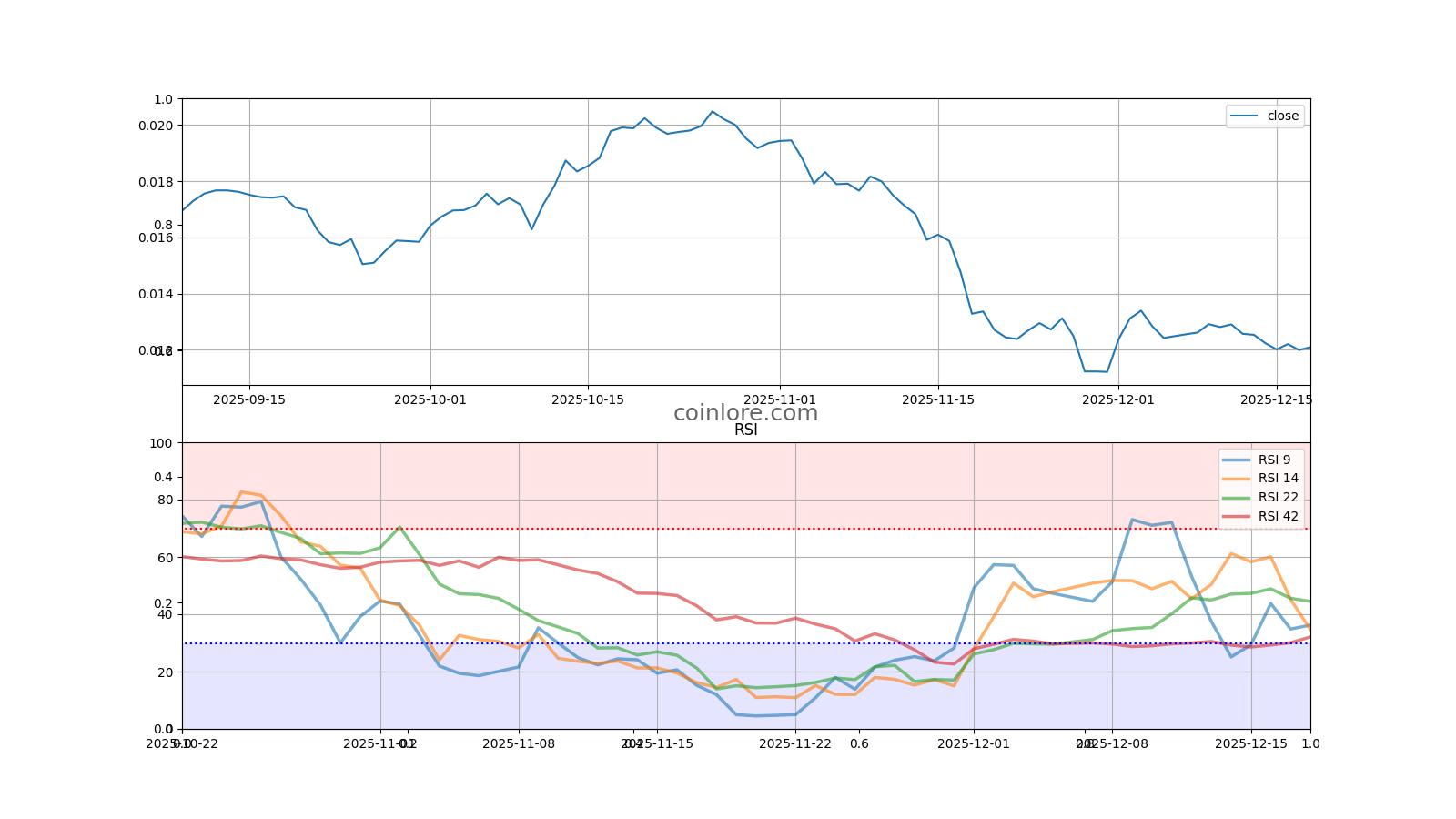 STAU RSI indicator