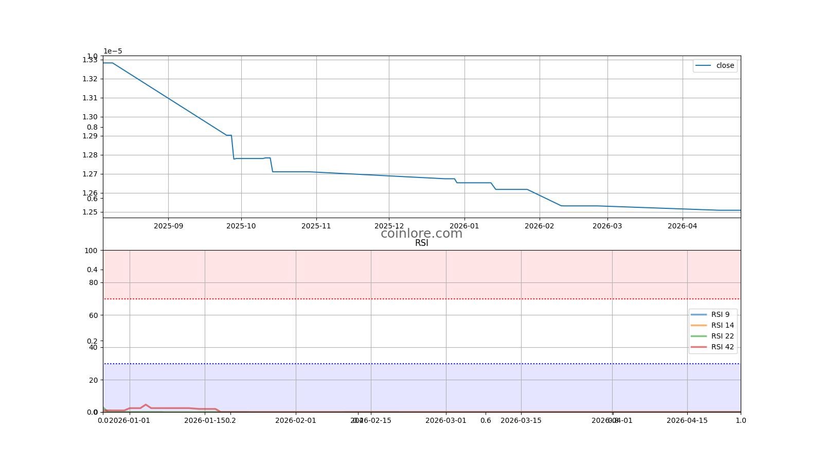 SteakBank Finance RSI indicator