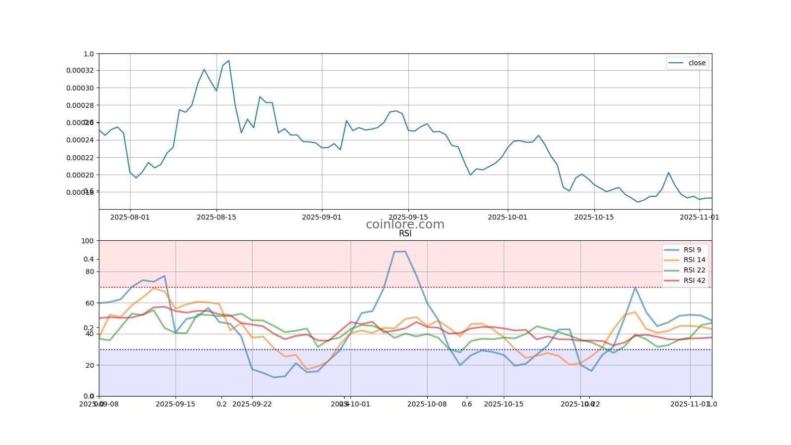Steamboat Willie RSI indicator