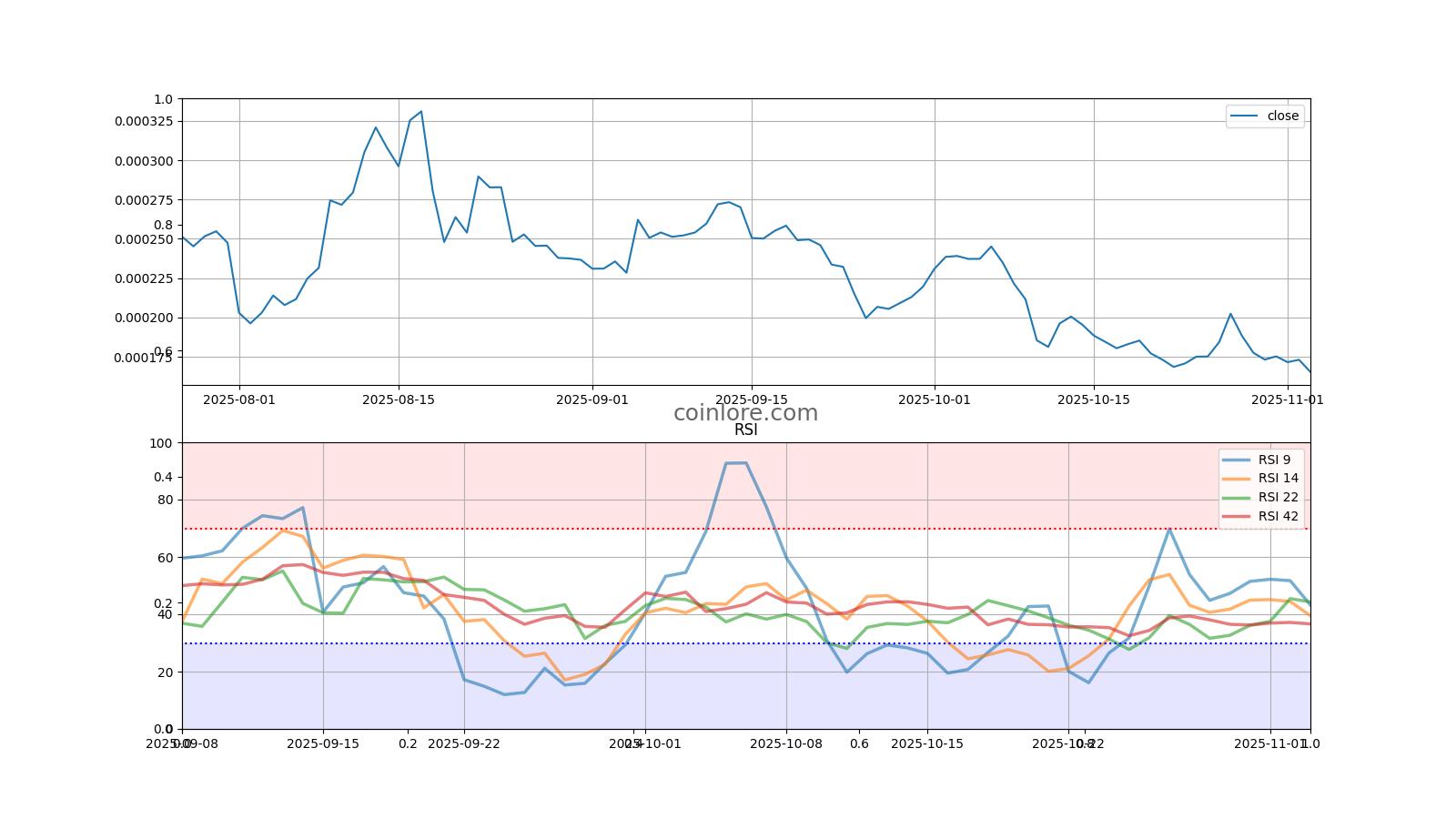 Steamboat Willie RSI indicator